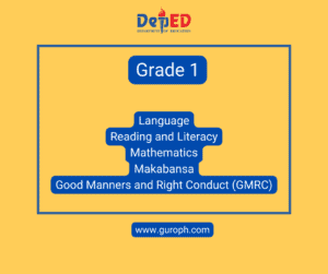 Matatag Curriculum Detailed Subjects Per Grade Level